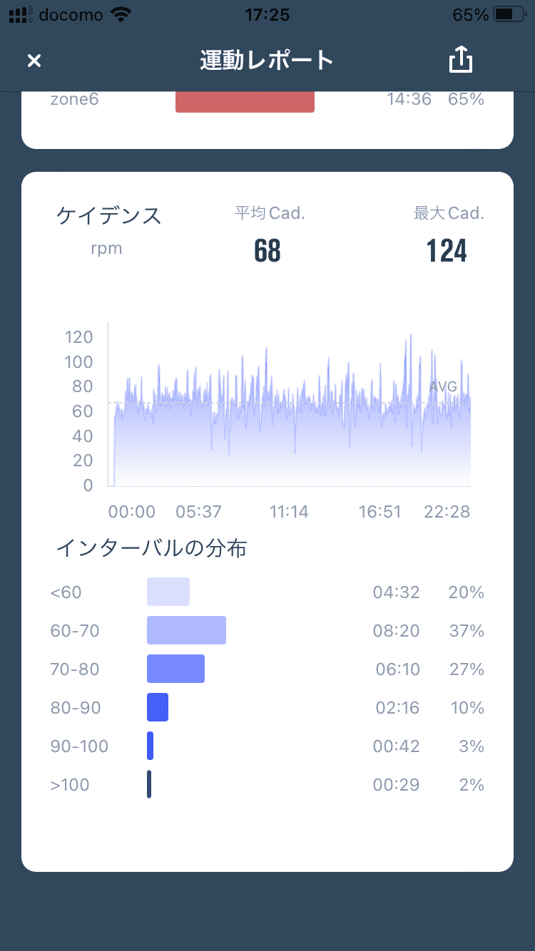 NEXGIM MG03で楽しむ無料のバーチャルサイクリング「MyWhoosh」Zwift値上げにお困りの方へ！